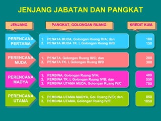 Sosialisasi Jabatan Fungsional Perencana | PPT