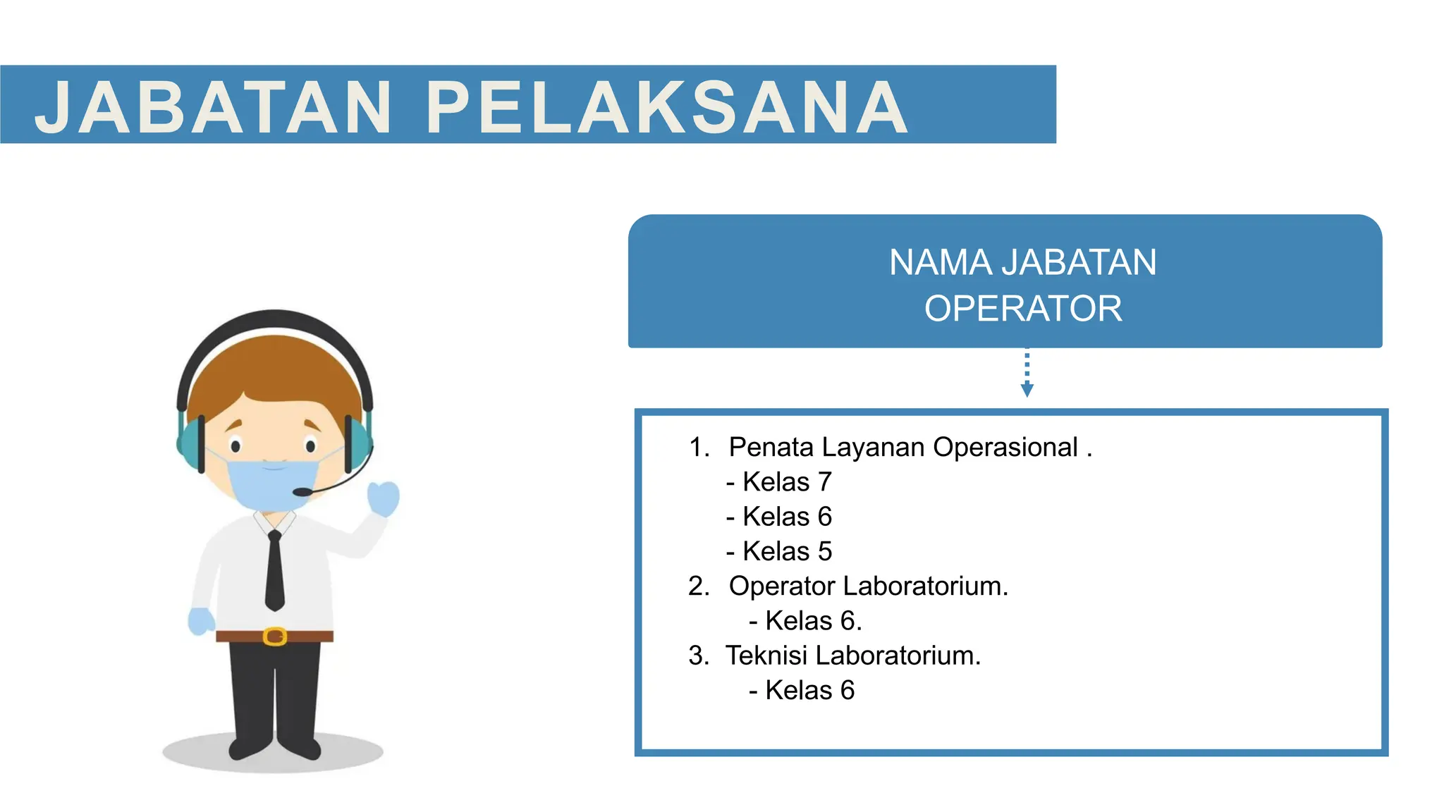 SOSIALISASI-JABATAN-PELAKSANA-KENDAL.pptx