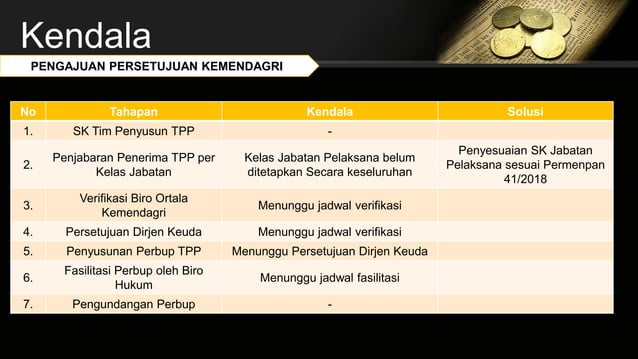 SOSIALISASI-PEMBERIAN-TPP-LA-TIBAN.pdf