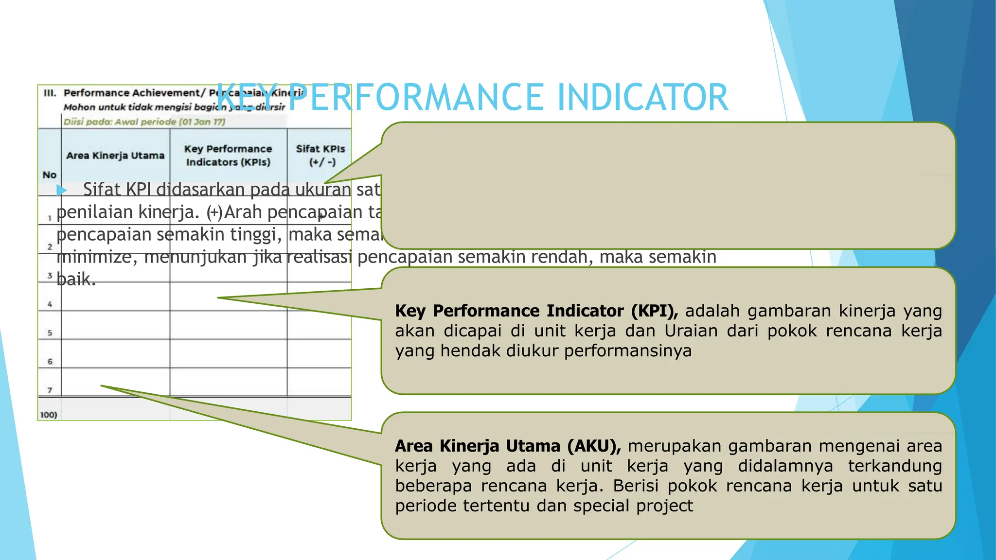 SOSIALISASI-PEMBUATAN-KEY-PERFORMANCE-INDICATOR-KPI.pptx