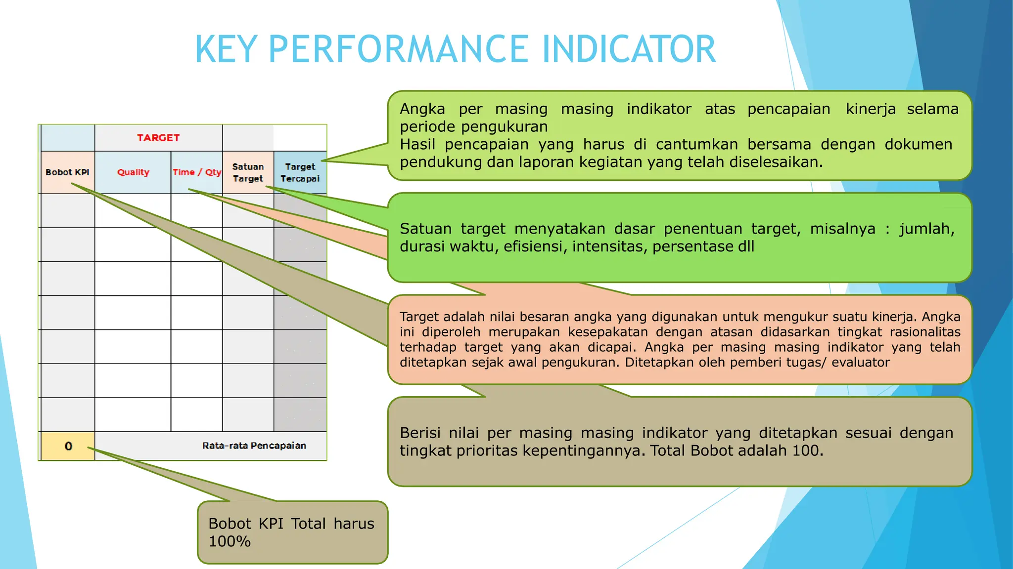 SOSIALISASI-PEMBUATAN-KEY-PERFORMANCE-INDICATOR-KPI.pptx