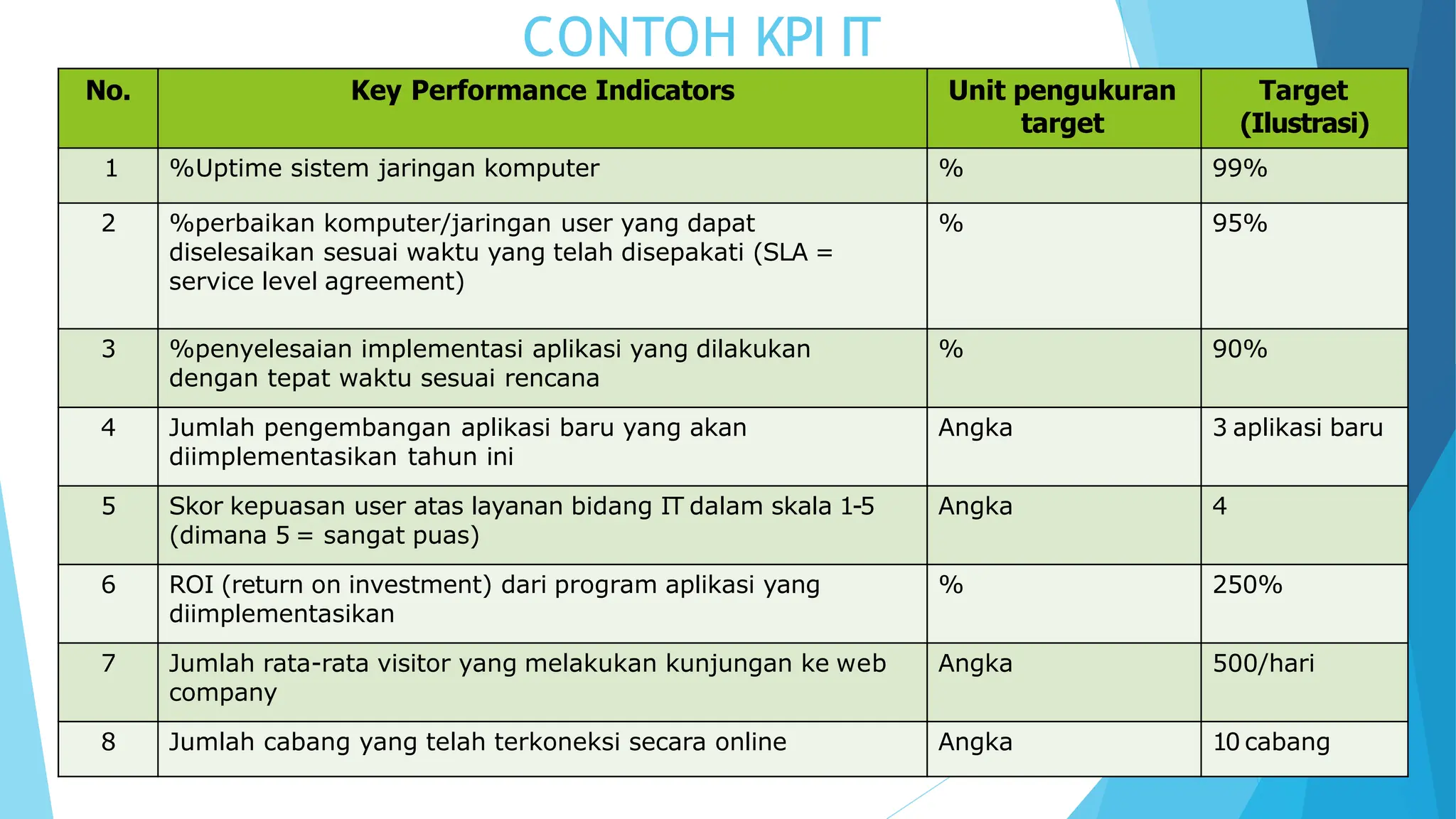 SOSIALISASI-PEMBUATAN-KEY-PERFORMANCE-INDICATOR-KPI.pptx