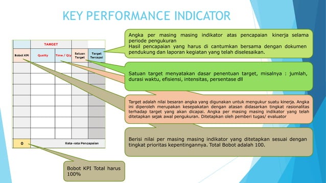 SOSIALISASI-PEMBUATAN-KEY-PERFORMANCE-INDICATOR-KPI.pptx