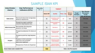 SOSIALISASI-PEMBUATAN-KEY-PERFORMANCE-INDICATOR-KPI.pptx