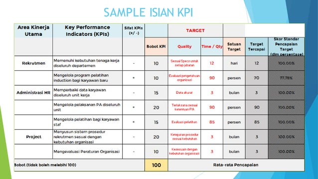 SOSIALISASI-PEMBUATAN-KEY-PERFORMANCE-INDICATOR-KPI.pptx