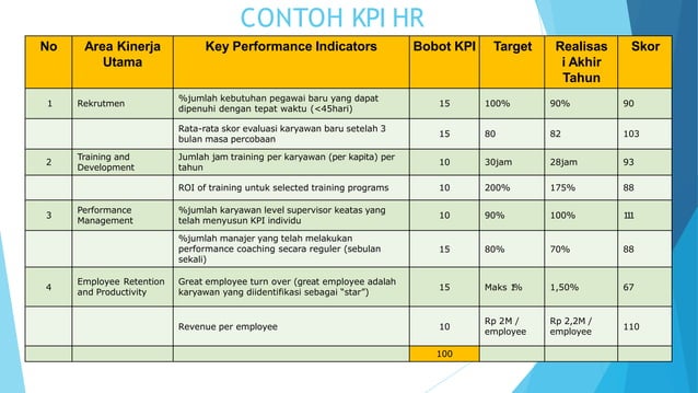 SOSIALISASI-PEMBUATAN-KEY-PERFORMANCE-INDICATOR-KPI.pptx