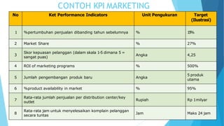 SOSIALISASI-PEMBUATAN-KEY-PERFORMANCE-INDICATOR-KPI.pptx