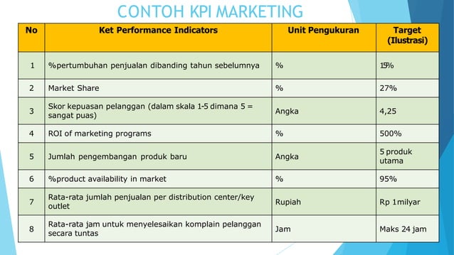 SOSIALISASI-PEMBUATAN-KEY-PERFORMANCE-INDICATOR-KPI.pptx
