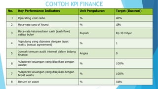 SOSIALISASI-PEMBUATAN-KEY-PERFORMANCE-INDICATOR-KPI.pptx