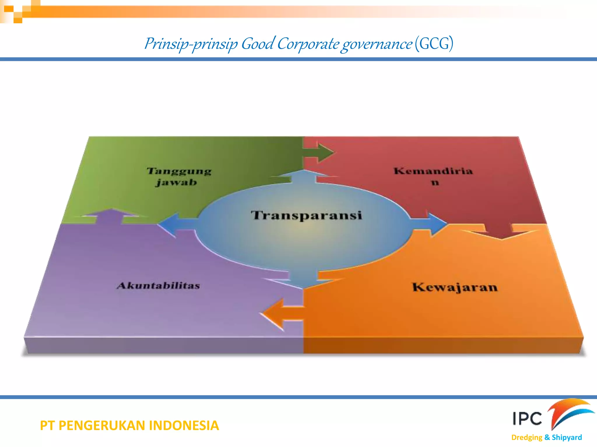 SOSIALISASI-PENERAPAN-GOOD-CORPORATE-GOVERNANCE-GCG.pptx