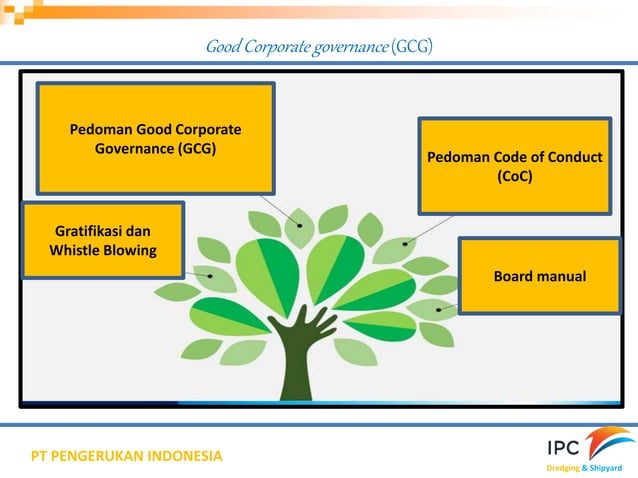 SOSIALISASI-PENERAPAN-GOOD-CORPORATE-GOVERNANCE-GCG.pptx