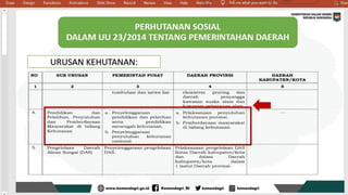 sosialisasi-permen-lhk-no-9-tahun-2021-tentang-pengelolaan-perhutanan-sosial_compress.pptx