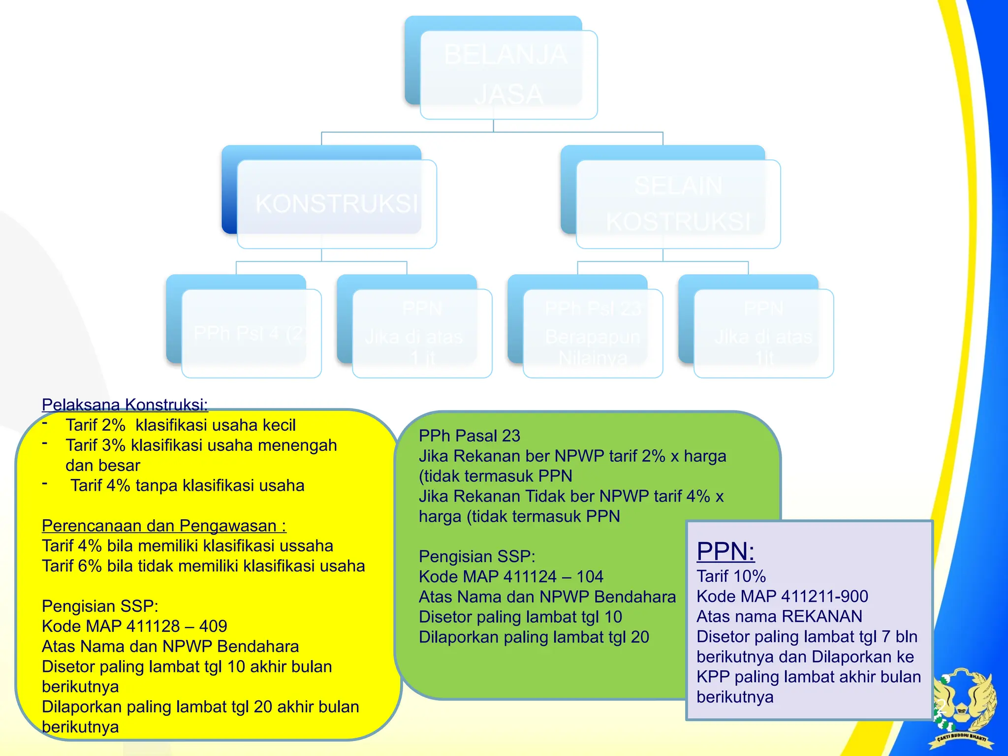 Sosialisasi-Perpajakan-Bendahara-Desa.pptx