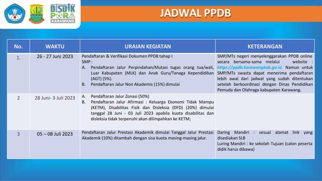 Sosialisasi-PPDB-2023-Karawang Tahun 2023 | PPTX