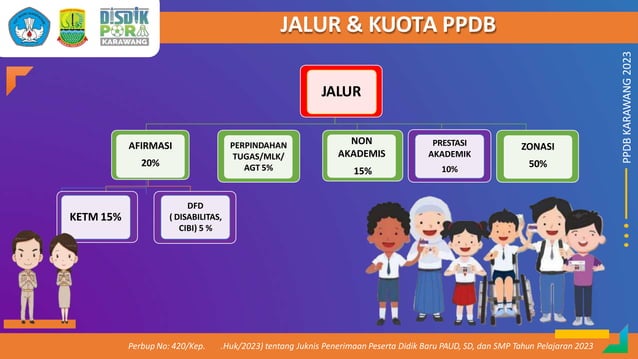 Sosialisasi-PPDB-2023-Karawang Tahun 2023 | PPTX
