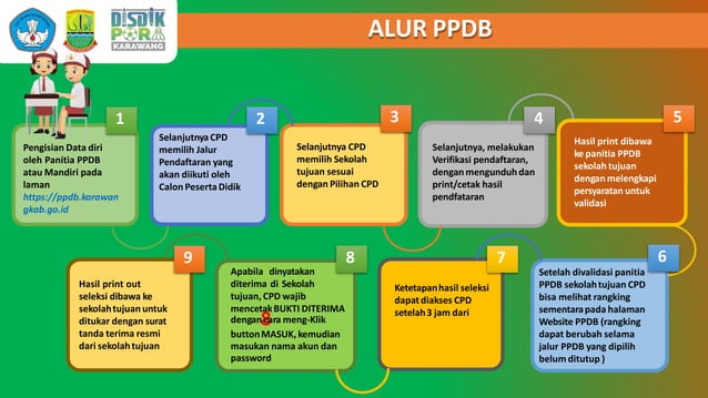 Sosialisasi-PPDB-2023-Karawang Tahun 2023 | PPTX