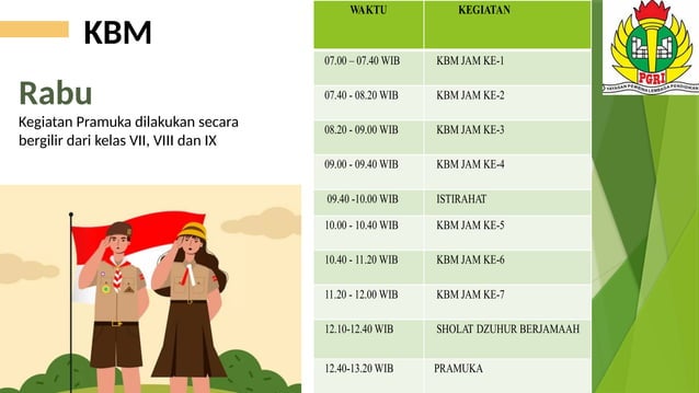 Sosialisasi program study tour sekolah in to jogja | PPT