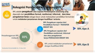 Sosialisasi rekognisi pembelajaran lampau tahun 2024 | PPTX