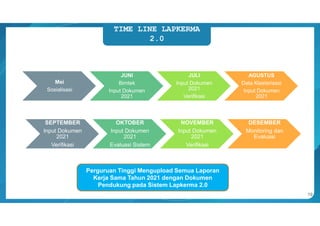 Sosialisasi-Sistem-Laporan-Kerja-Sama-Versi-2.0-Firman-Hidayat ...