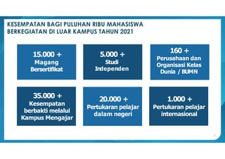 Sosialisasi-Sistem-Laporan-Kerja-Sama-Versi-2.0-Firman-Hidayat ...
