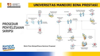 Sosialisasi-Skripsi-2023-2024 GENAP TI.pdf