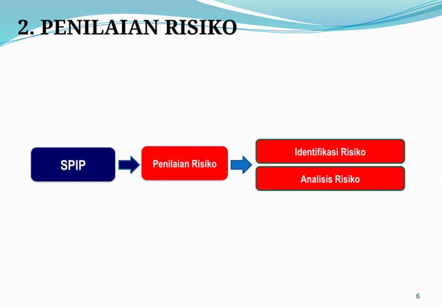 sosialisasi-Sistem Pengendalian Intern Pemerintah | PPTX