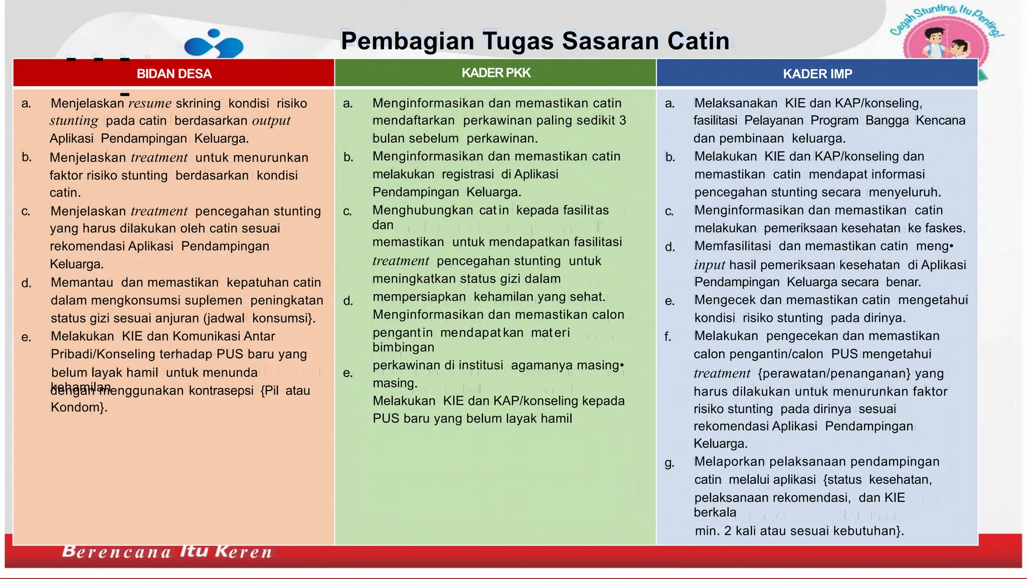 sosialisasi-tpps-dan-tpk di indonesia sebagai tim stunting | PDF