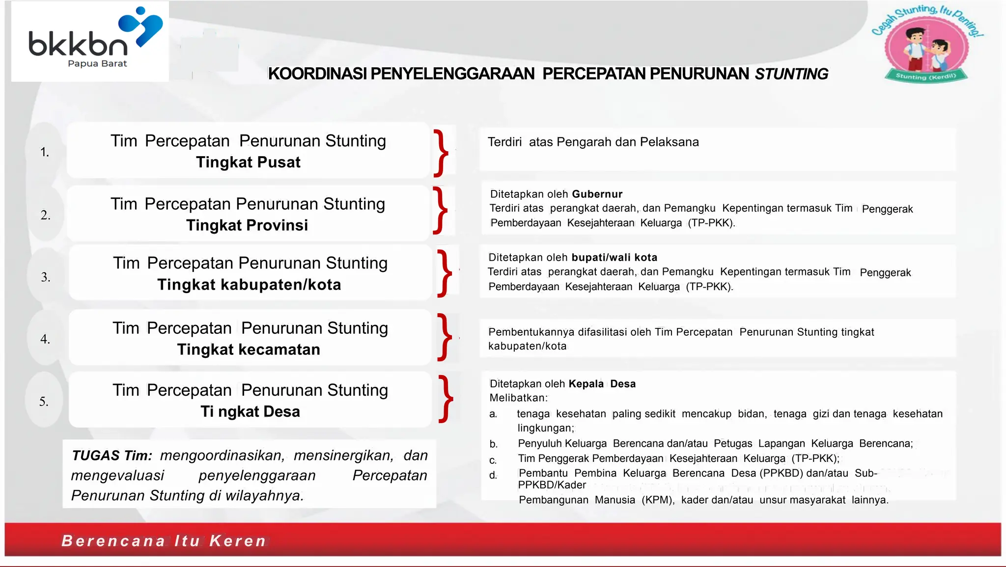 sosialisasi-tpps-dan-tpk di indonesia sebagai tim stunting | PDF