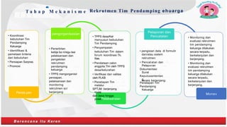 sosialisasi-tpps-dan-tpk di indonesia sebagai tim stunting | PDF