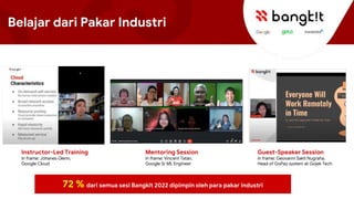 Sosialisasi 2023 - Bangkit Alumni Network.pptx