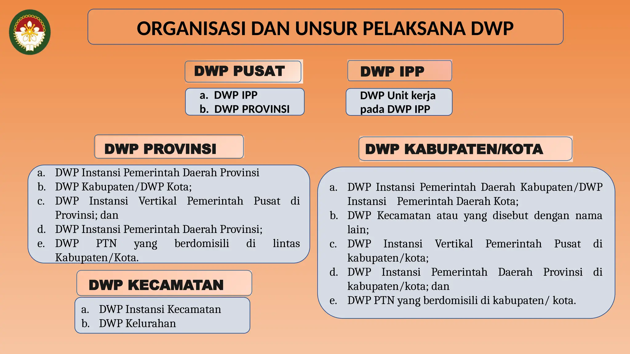 Sosialisasi AD ART_DHARMA WANITA PERSATUAN | PPTX