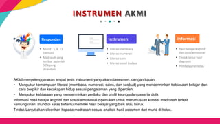 Sosialisasi AKMI 2022.pptx