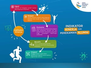 Sosialisasi akses permodalan dt | PPTX