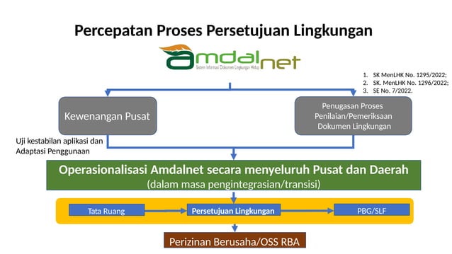 sosialisasi persetujuan lingkungan terkait amdalnet | PPTX