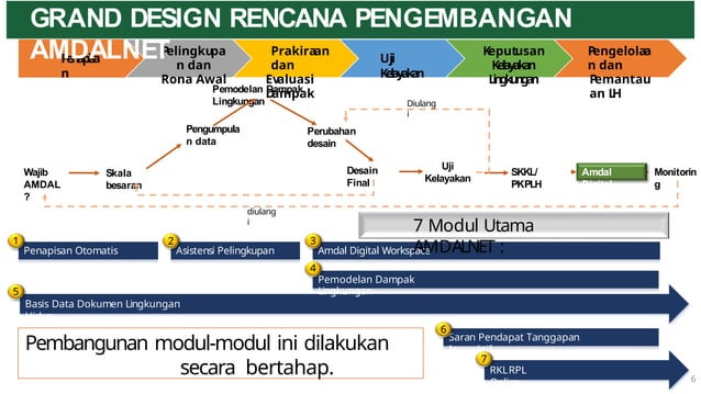 sosialisasi persetujuan lingkungan terkait amdalnet | PPTX