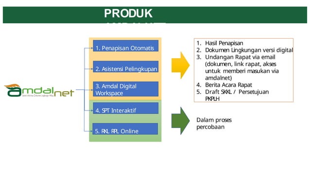 sosialisasi persetujuan lingkungan terkait amdalnet | PPTX