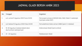 SOSIALISASI ANBK 2023.pptx