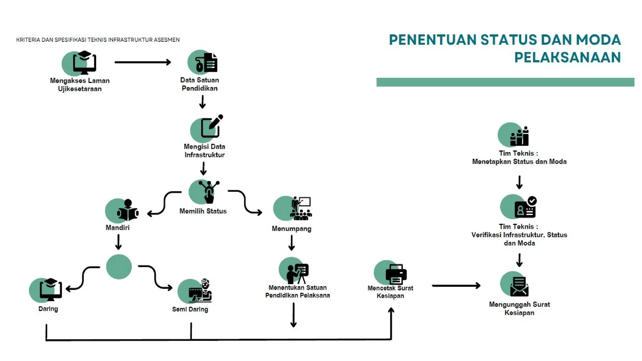 SOSIALISASI ANBK POS ASESMEN NASIONAL BERBASIS KOMPUTER.pptx