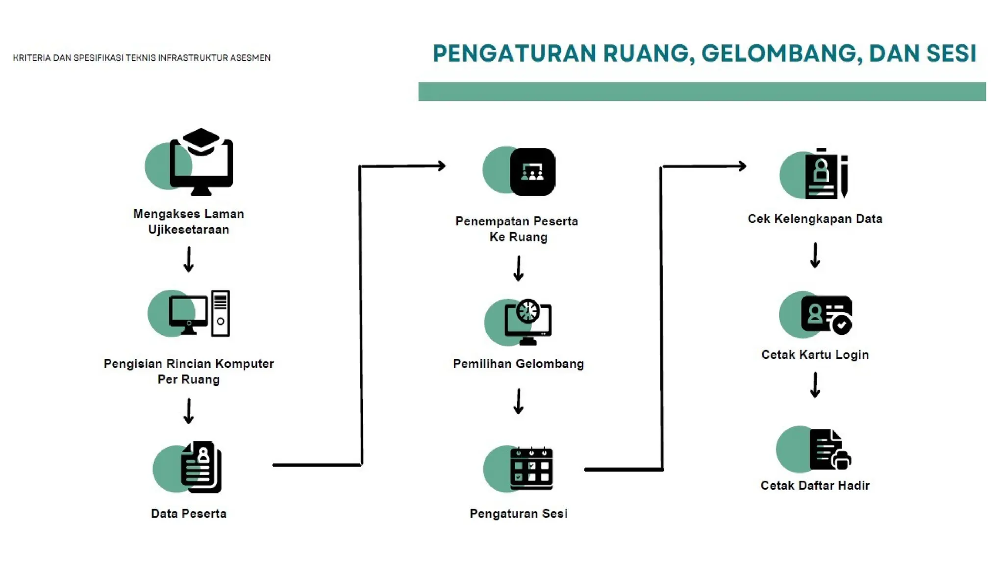 SOSIALISASI ANBK POS ASESMEN NASIONAL BERBASIS KOMPUTER.pptx