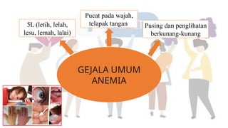 Sosialisasi Anemia, Bahaya Merokok, NAPZA.pptx