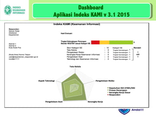Sosialisasi Aplikasi Indeks KAMI-Intan Rahayu | PDF