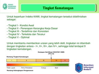Sosialisasi Aplikasi Indeks KAMI-Intan Rahayu | PDF