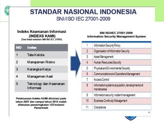 Sosialisasi Aplikasi Indeks KAMI-Intan Rahayu | PDF