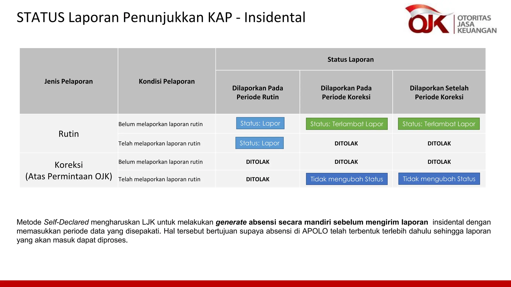 Sosialisasi_APOLO_Penunjukkan_dan_Evaluasi_AP_KAP.pptx