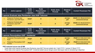 Sosialisasi_APOLO_Penunjukkan_dan_Evaluasi_AP_KAP.pptx