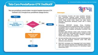 Sosialisasi Apresiasi GTK Tahun 2023_BBGP DIY.pdf