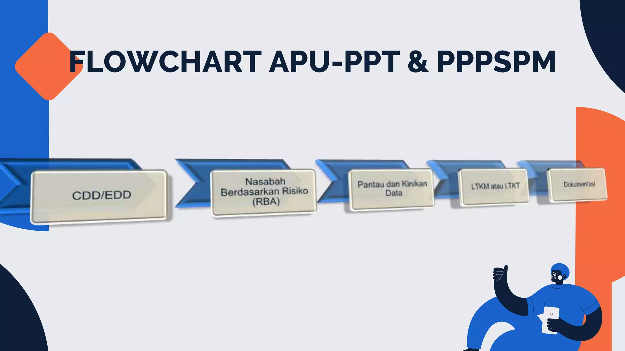Sosialisasi APU-PPT PPPSPM.pptx