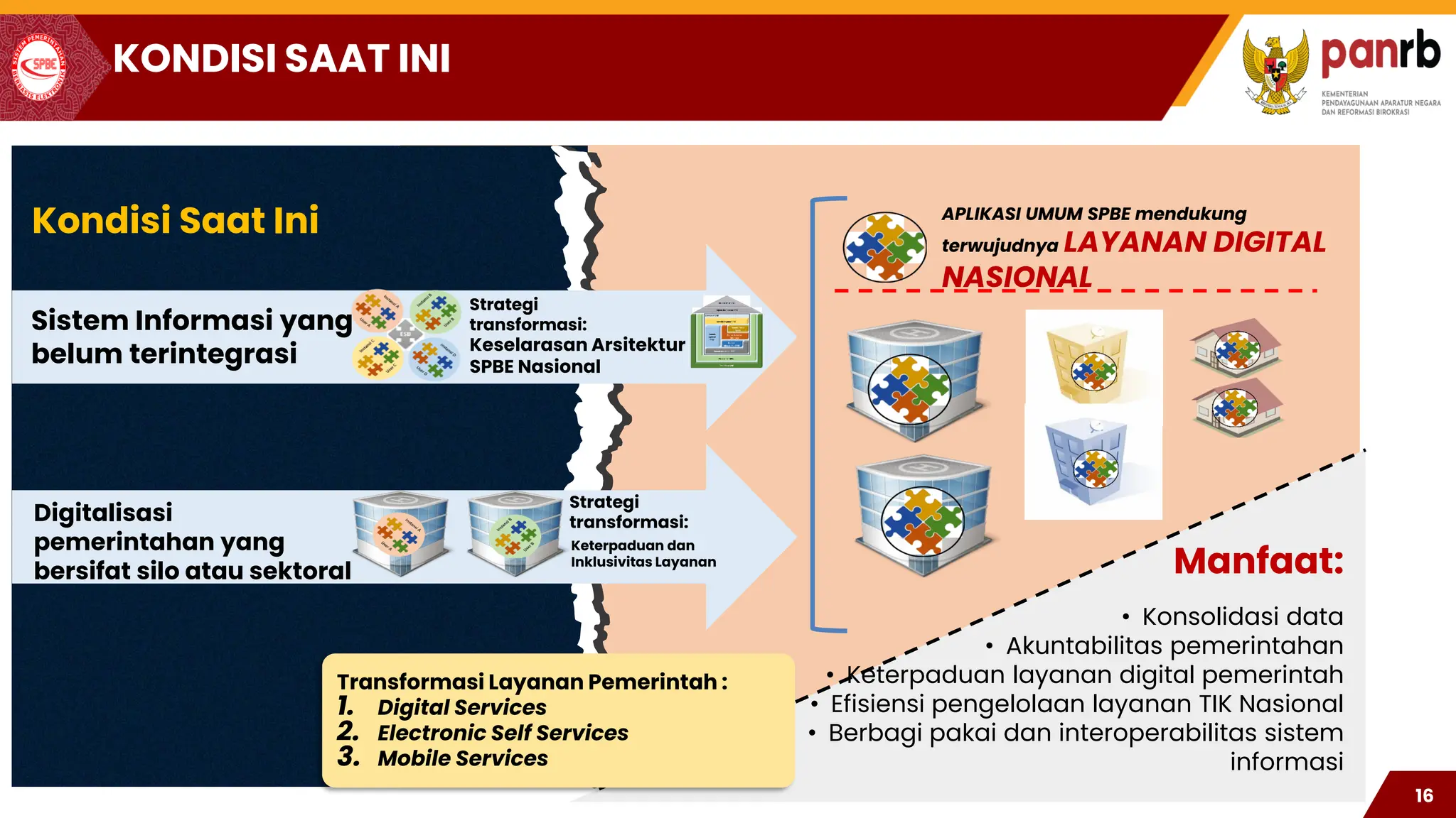 Sosialisasi Arsitektur SPBE - Perpres Nomor 132 Tahun 2022 - HST.pdf