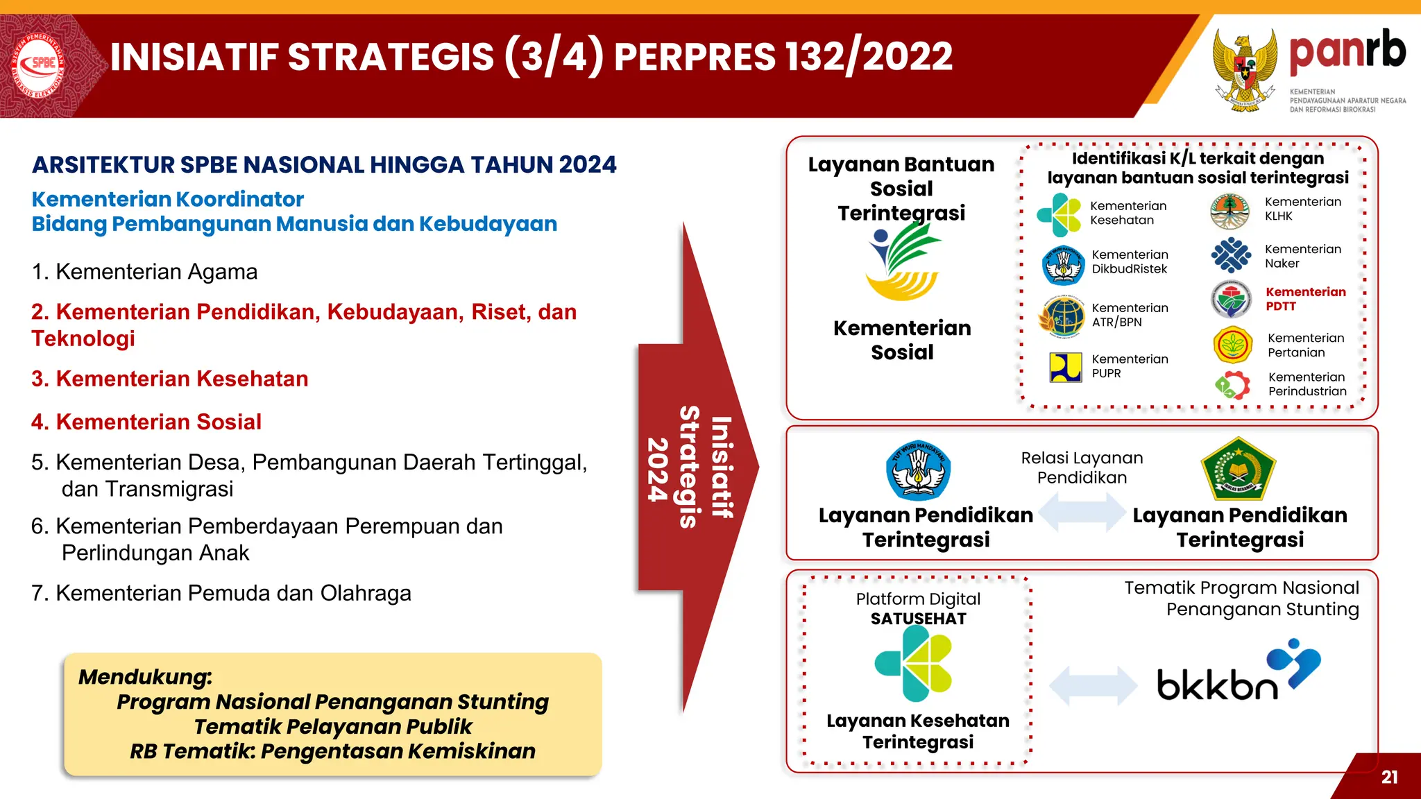 Sosialisasi Arsitektur SPBE - Perpres Nomor 132 Tahun 2022 - HST.pdf