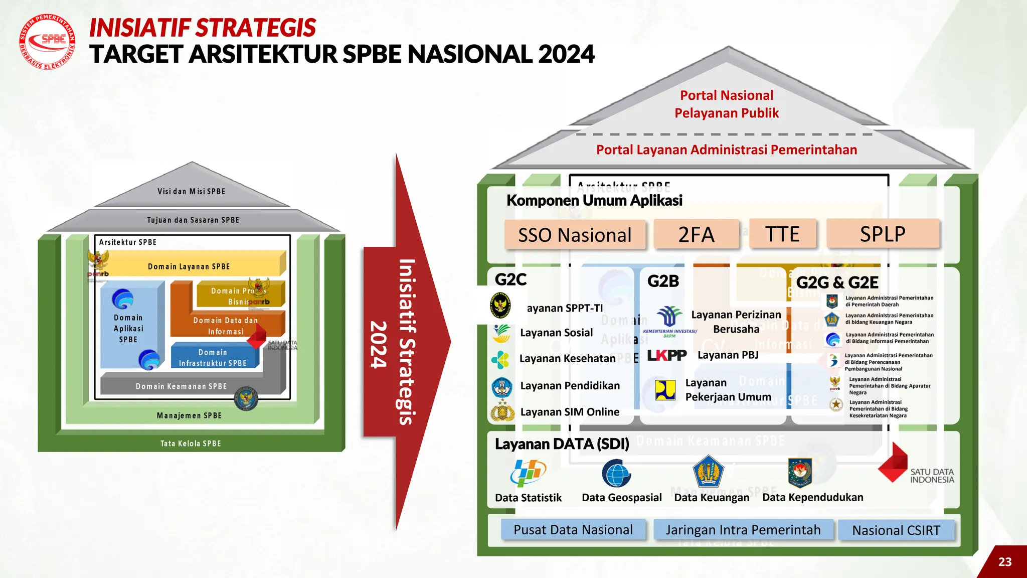 Sosialisasi Arsitektur SPBE - Perpres Nomor 132 Tahun 2022 - HST.pdf